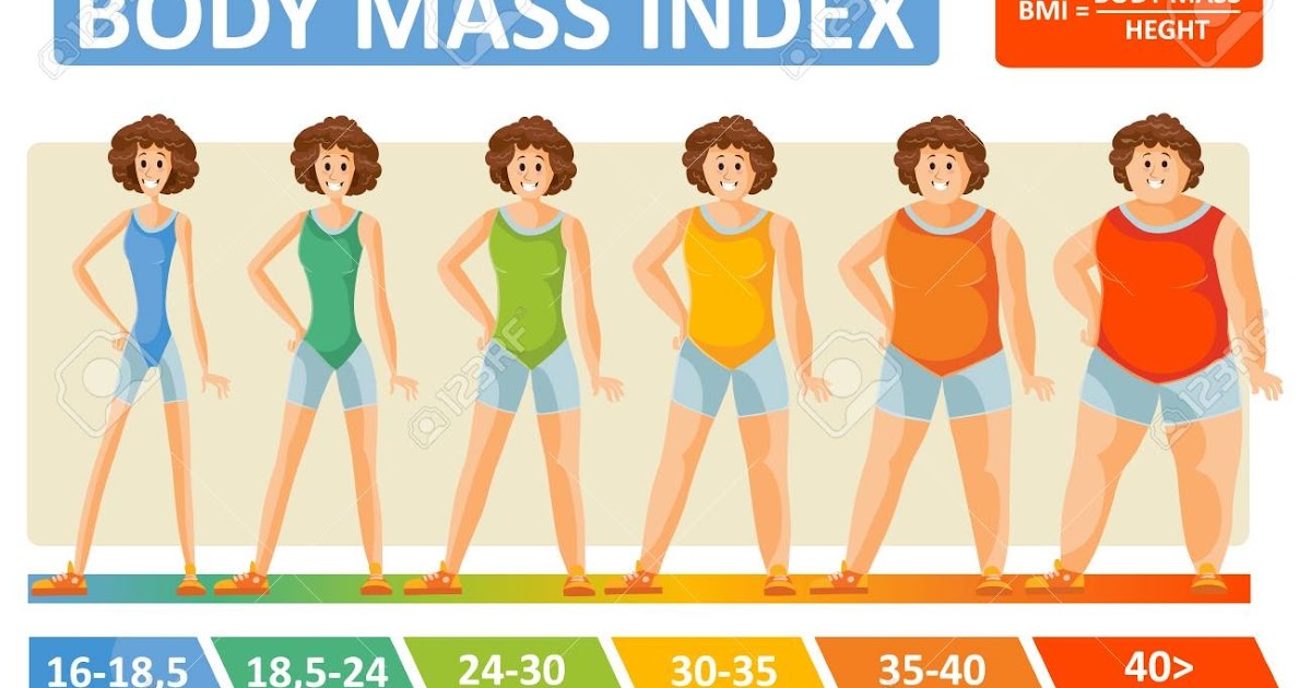 How To Calculate BMI (Body mass index) Class 10th SST