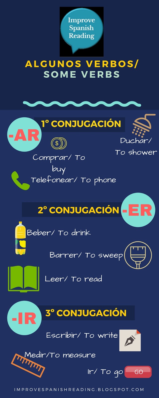Learn Spanish / Aprende español: Spanish Verbs