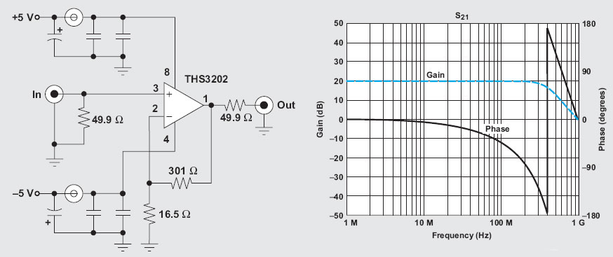 RF Amplifier with Op-Amp