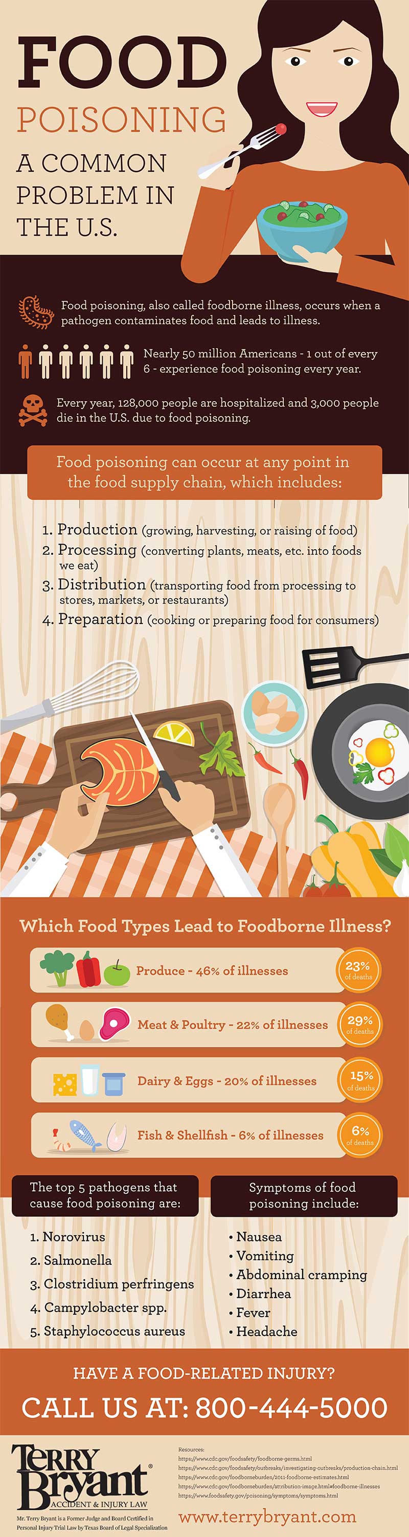 Food Poisoning: A Common Problem In the United States #infographic ...