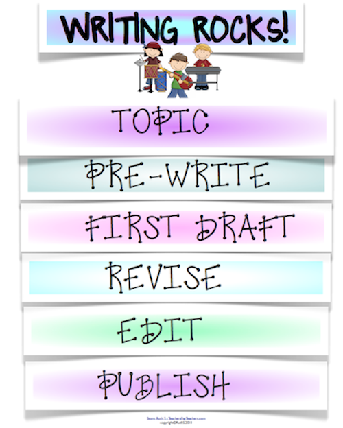 Writing Posters - Classroom Freebies