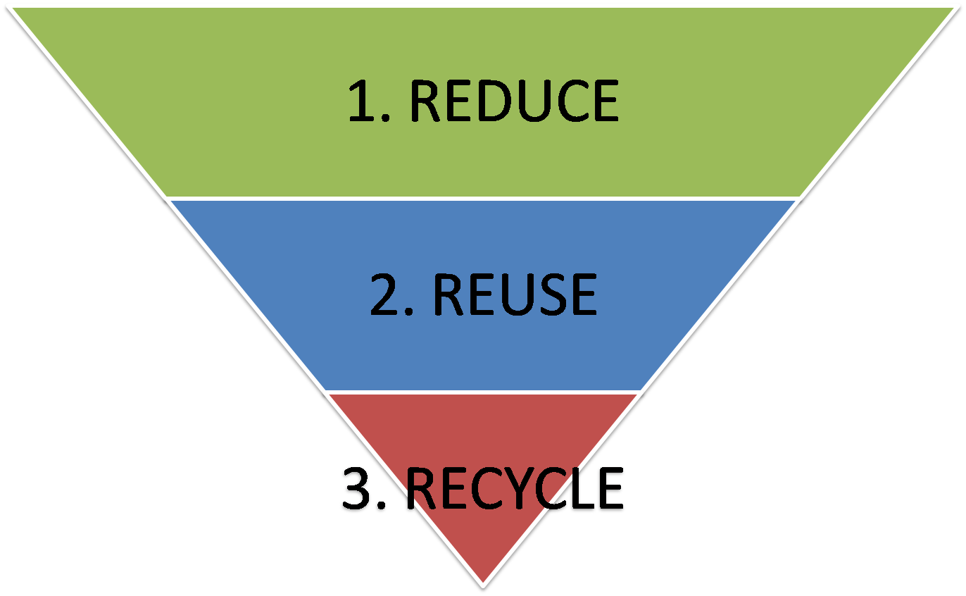Apa itu Event Nol Sampah? - Kompasiana.com