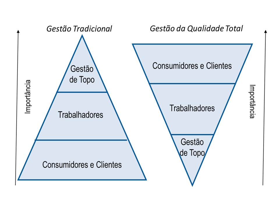 Qualidade e Avaliação: A Qualidade Total