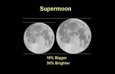 Super Moon to be sighted today !!! | Fabulous Life