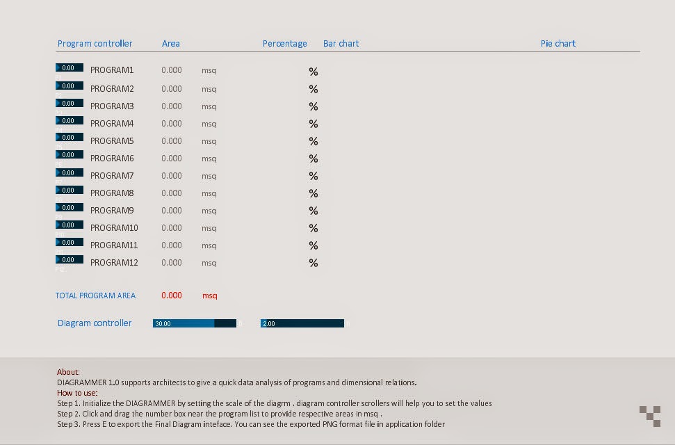 Data visualization | Diagrammer 1.0