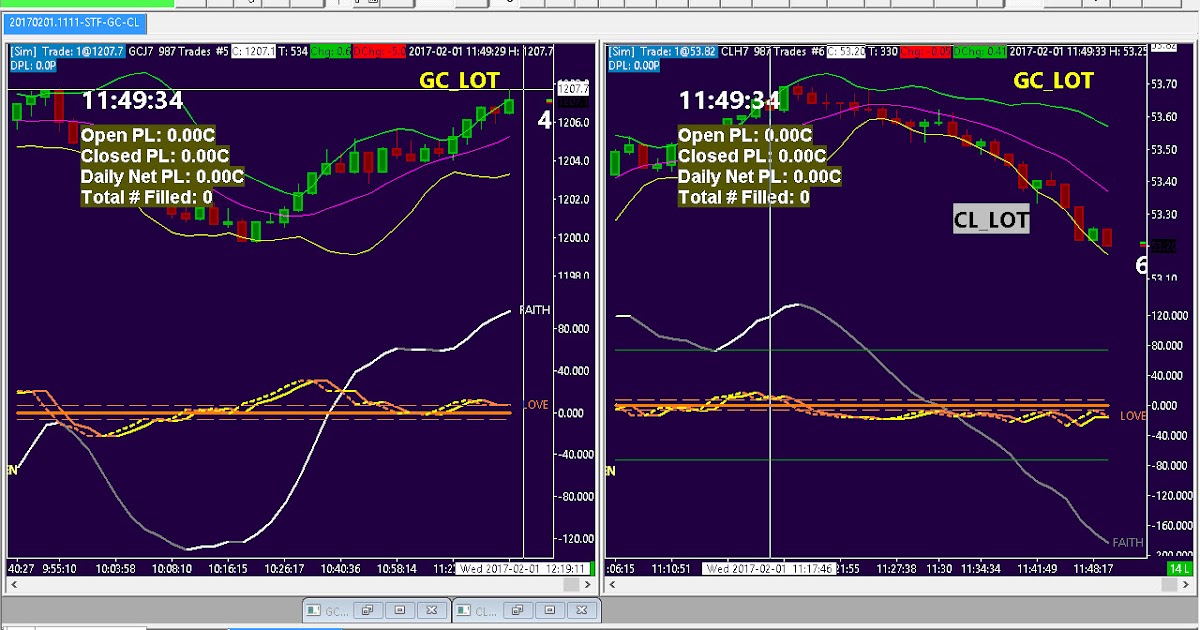 Grace Trading Operations: LIVE Day 14...