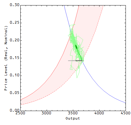 Information Transfer Economics: Rescaling and inflation