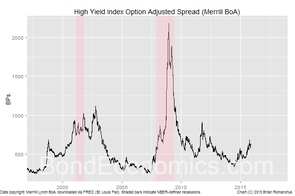 Bond Economics: Corporate Bond Market Stressed, But Not Yet In Crisis