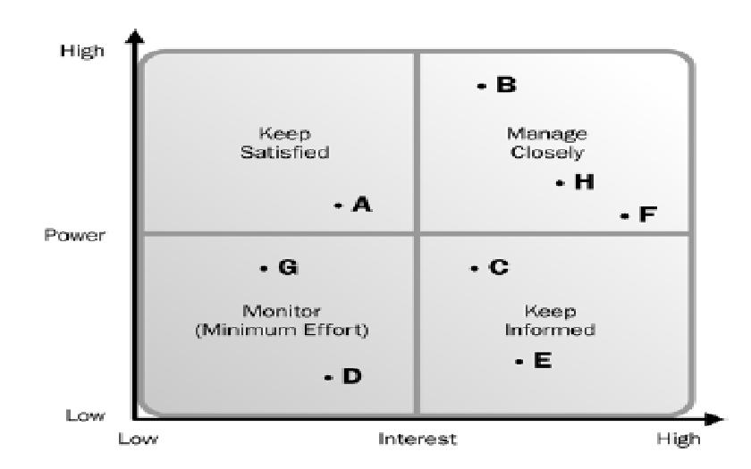 ÁREAS DE CONOCIMIENTO DE LA DIRECCIÓN DE PROYECTOS: Gestión de las ...