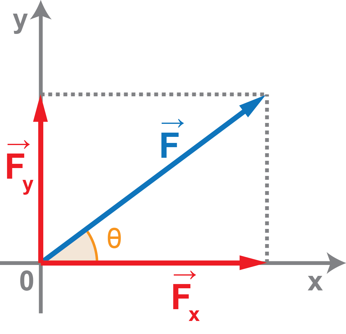 Física Ilustrada: Decomposição de forças