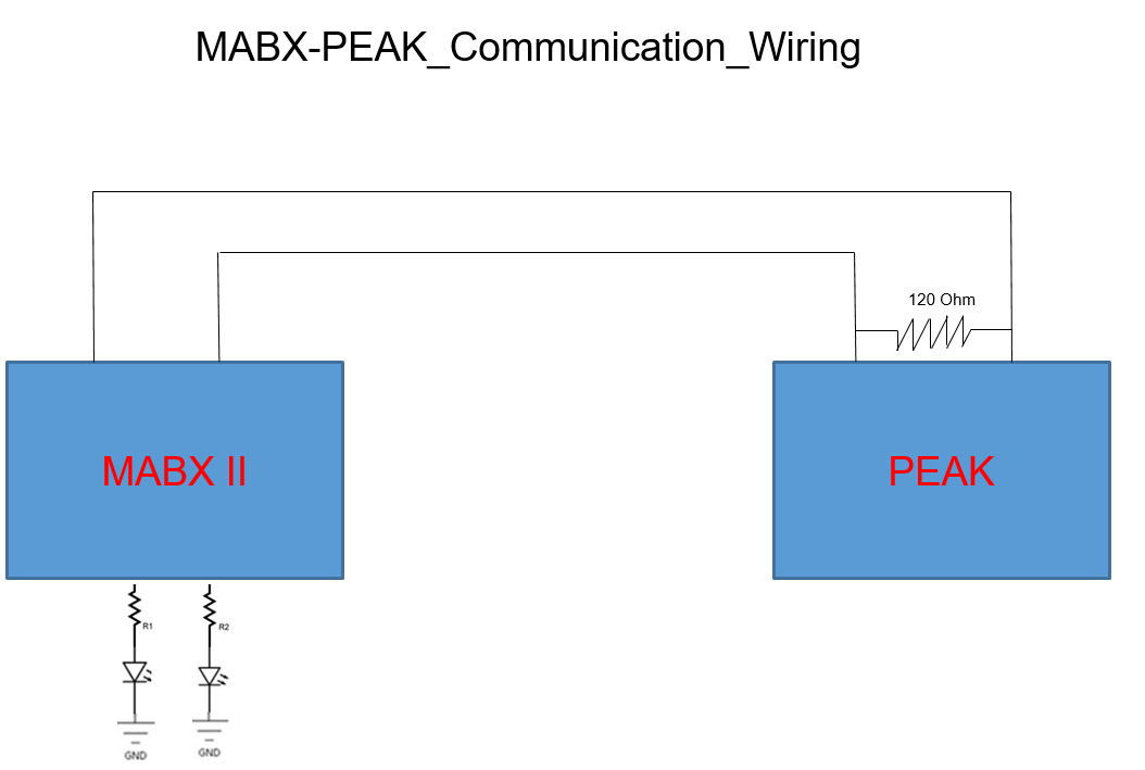 Caner Ezeroğlu: MicroAutoBox_II_CAN_II
