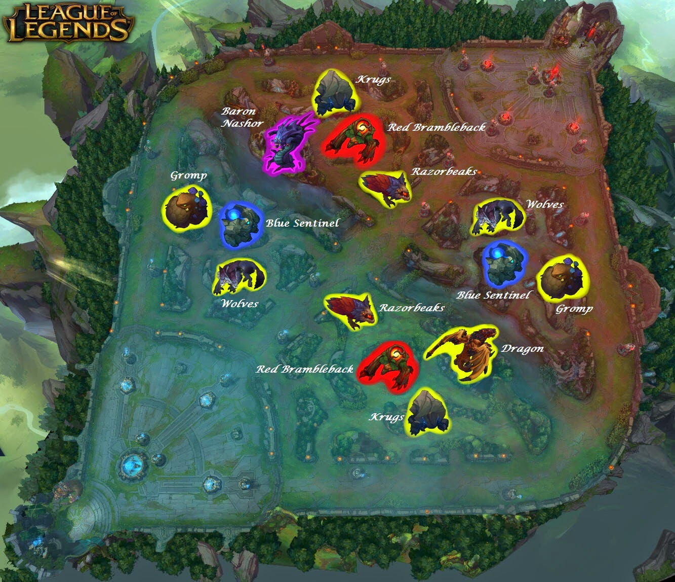 Truques, dicas, táticas e ajudas do League of Legends