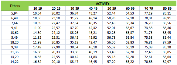 A Quantitative Model of Mormon Tithing Revenue ~ Mormonism 101