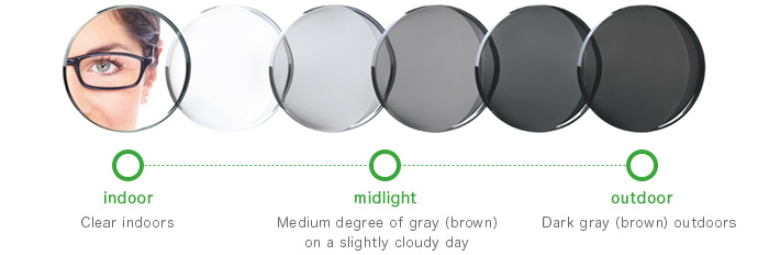 Inilah Tipe-tipe Lensa Kacamata yang Harus Anda Ketahui ~ Informasi ...