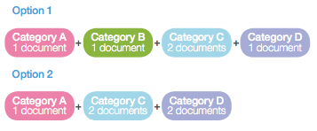 How to Survive the 100 Point Check (and other shit) in Perth | A ...