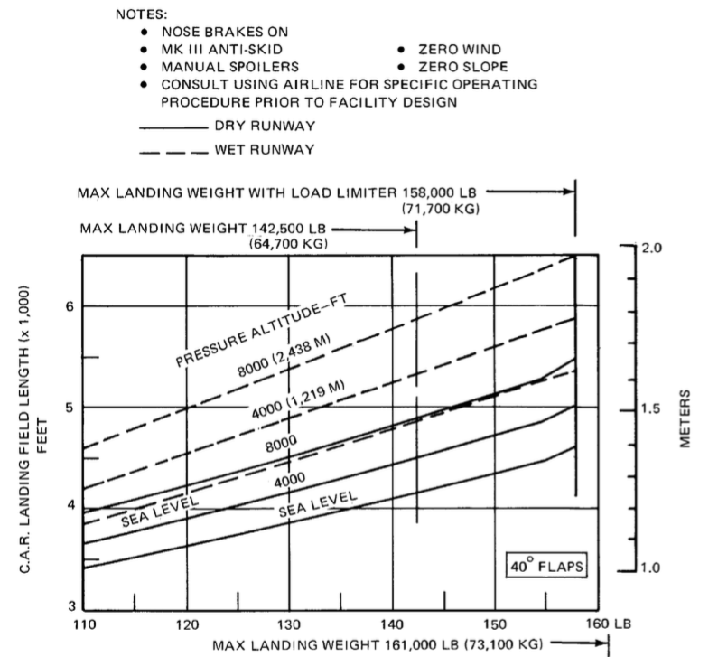 Satcom Guru: Reflecting on the Boeing 727