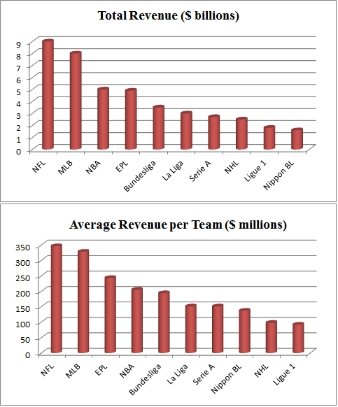 Reboot & Renovate the NBA: The 82 Game Alternative - #TripleCrownSeason