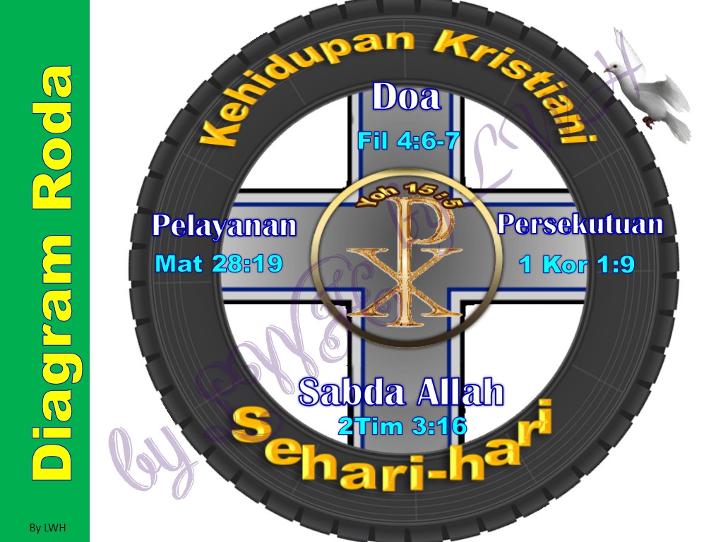 Eellc: Mengapa kita perlu bertumbuh?