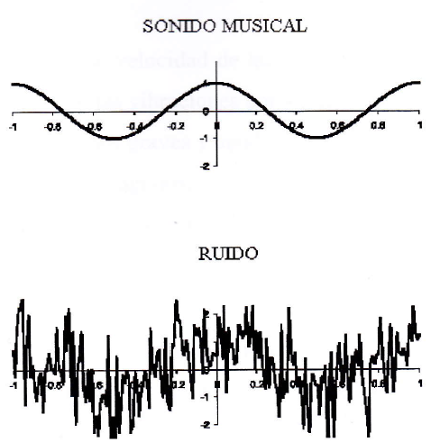 El sonido - Teoría Musical - Solfeo Tradicional