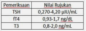 Pemeriksaan hormon tiroid | BELAJAR ANALIS KESEHATAN