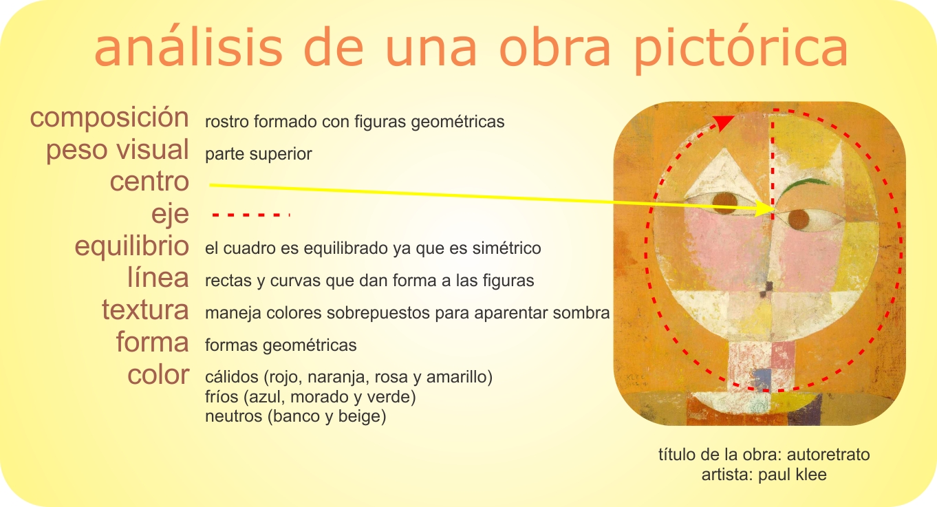 análisis de una obra pictoria | Pictorico, Forma geométrica, Curvas