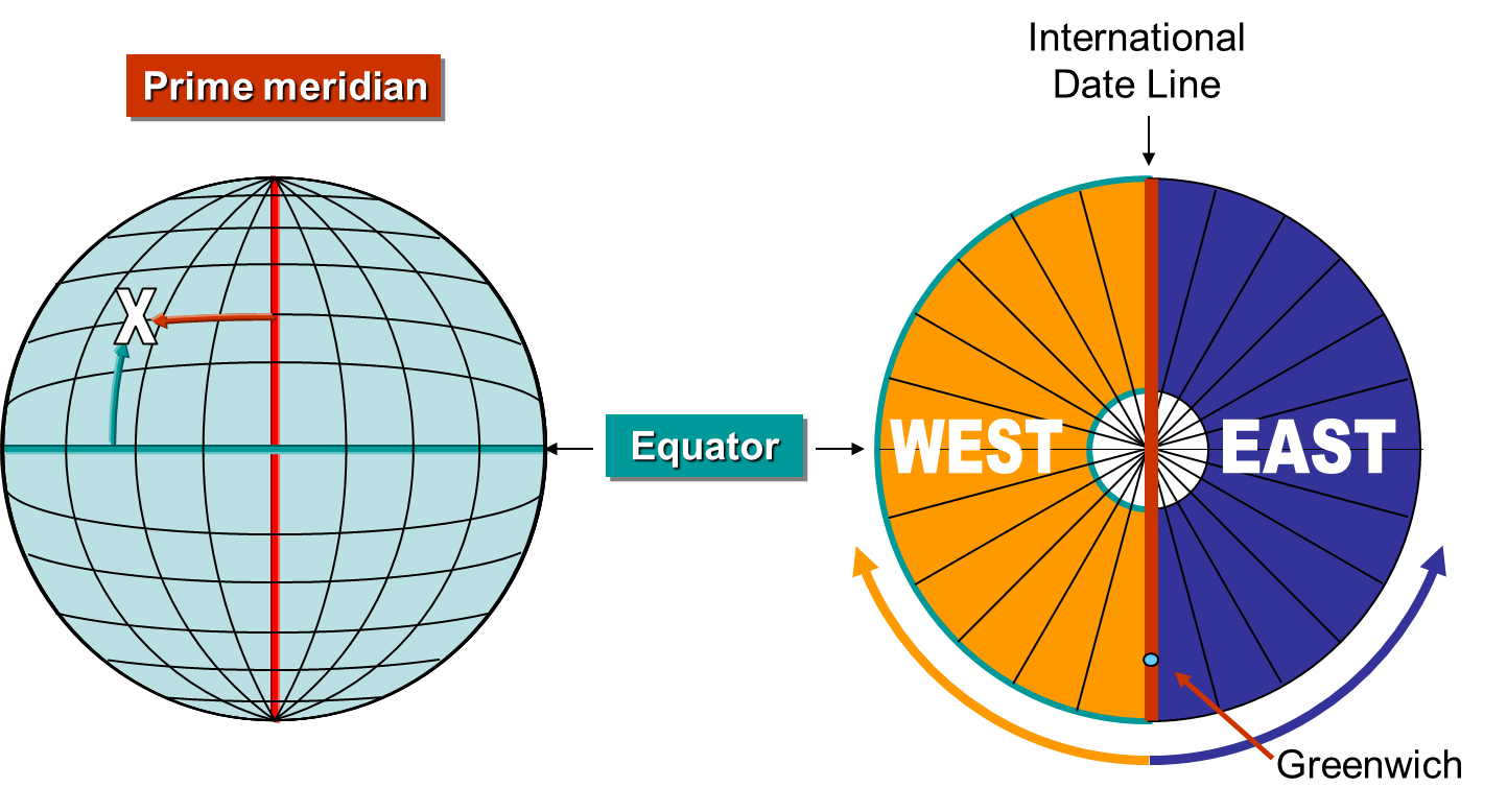 Lecciones de navegación: la Tierra