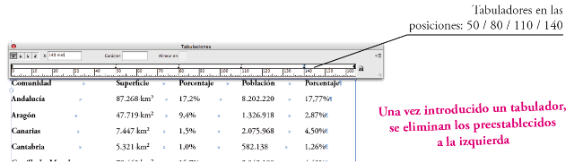 Espacio de trabajo: Los odiados tabuladores