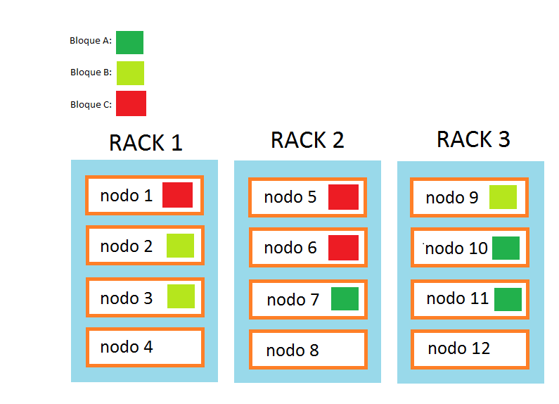 Replicación y Formas de Paralelización Apache Hadoop