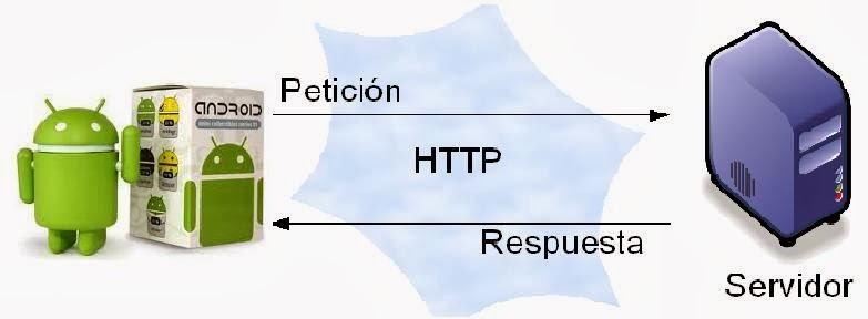 Fsv ElectrÓnica Android Json Php Y Mysql Enviar Datos Post A Un Servidor Php Desde Android