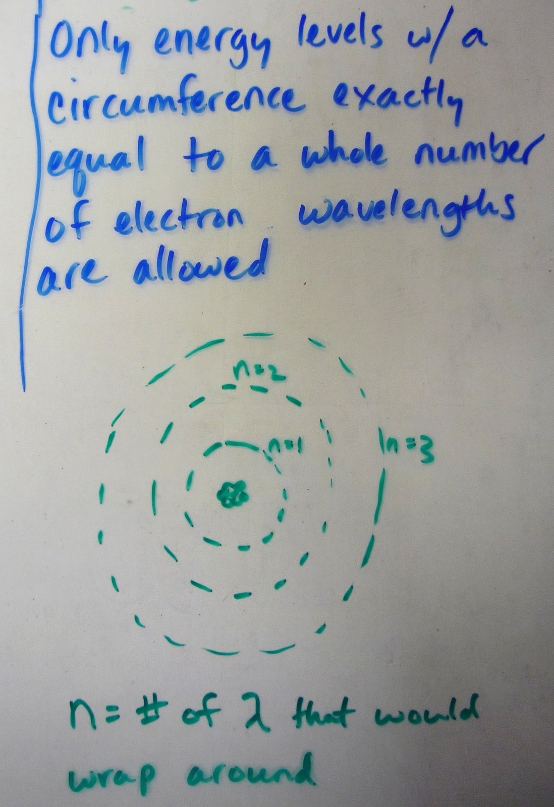 Physics at Desert View High School: Discrete Energy Levels - Bohr Model