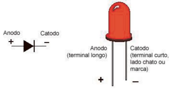 Feralima Informática: Arduino