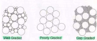 GRADING OF AGGREGATES | BLOG INFO TERPOPULER