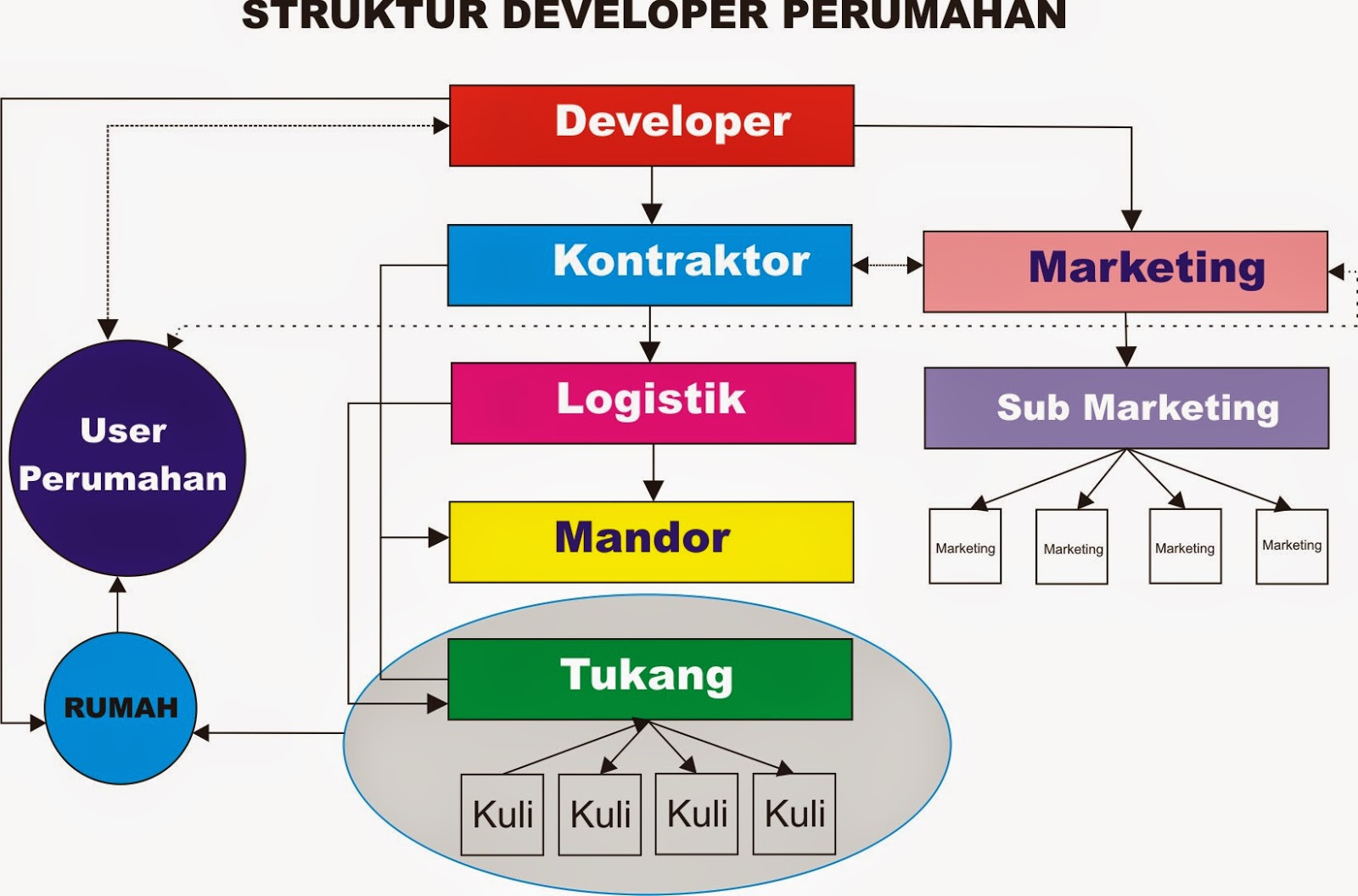 Peran dan tanggung jawab Developer - Le Banna Residence | Malang | Jawa ...
