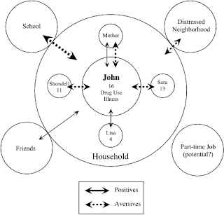 Another Mirror: The Social Work Assessment Process