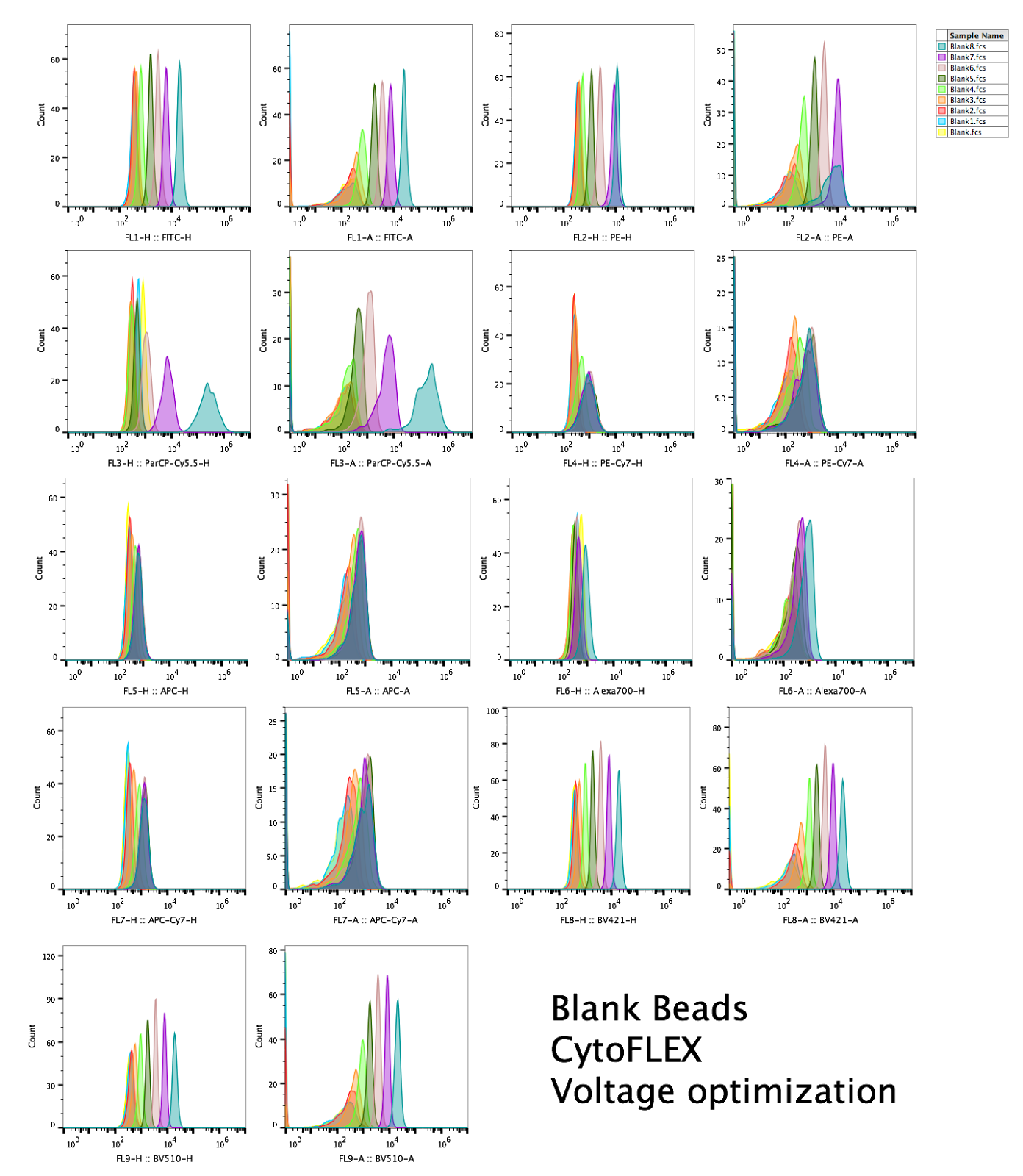 A First Look at the Beckman Coulter CytoFLEX – Strong Performance in a ...