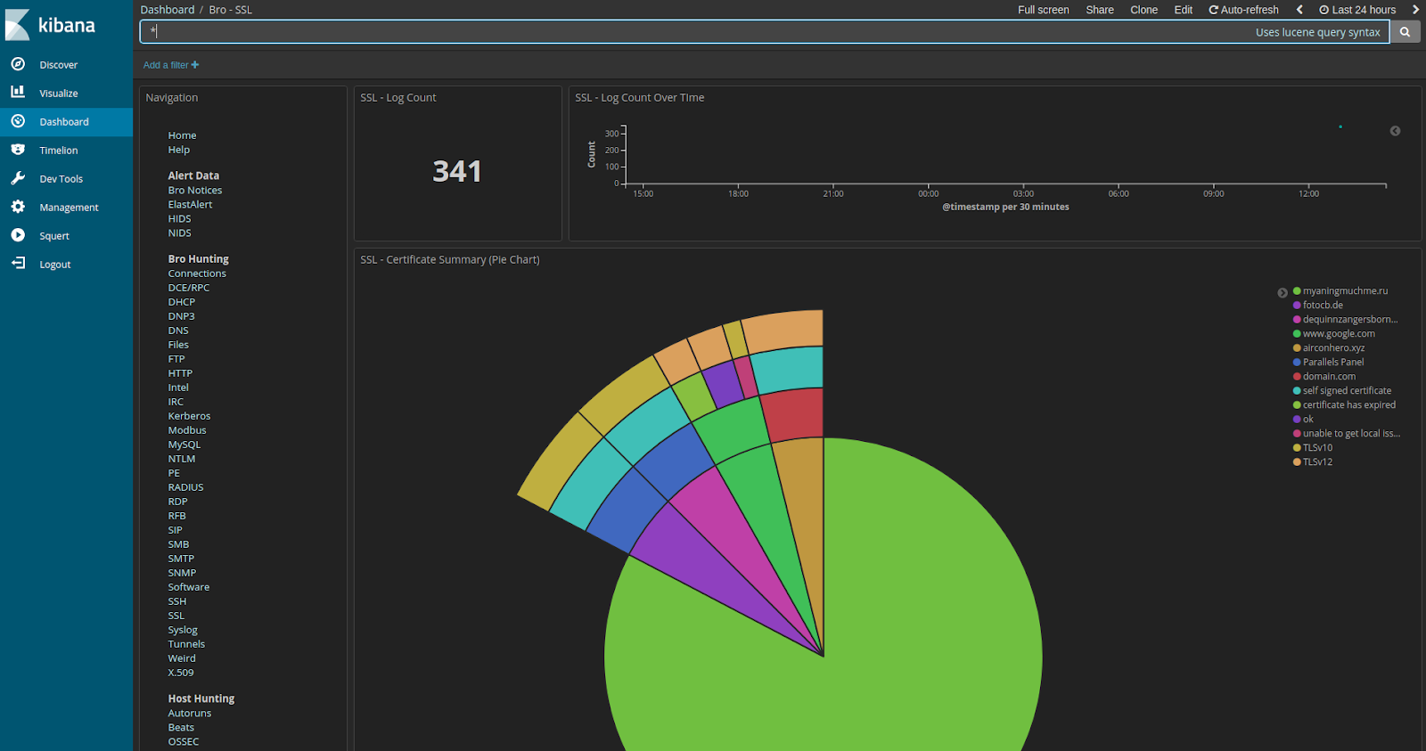 Security Onion: Security Onion 16.04.5.1 now available!