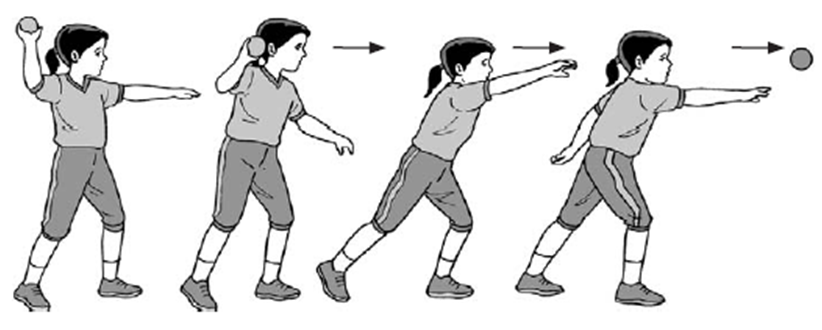 Melempar Bola dalam Permainan Kasti - Buku PR, TUGAS, dan Catatan Sekolah