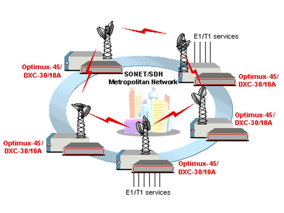 ali amansyah: Gambar Jaringan LAN, MAN, WAN dan Wi-fi