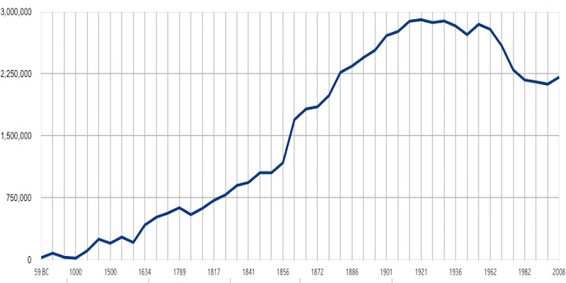 Meeting the Twain: My Personal Housing Crisis