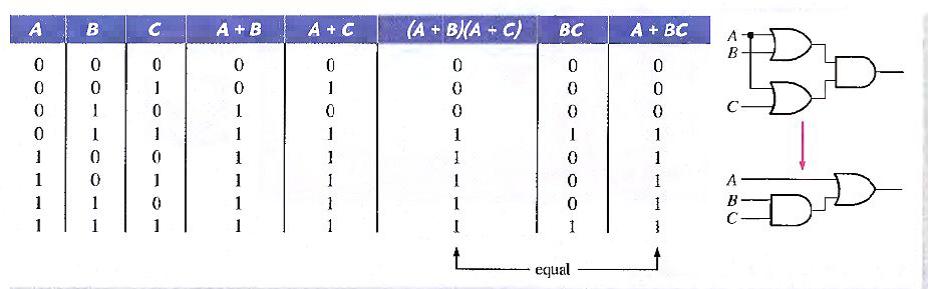OSK ASSIGNMENT : LAWS AND RULES OF BOOLEAN ALGEBRA
