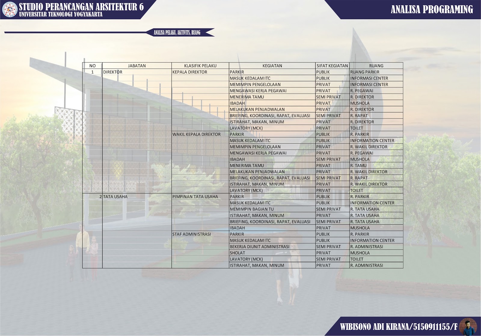 wibisono architekt blogger: ANALISA PROGRAMING, ANALISA SITE, ANALISA ...