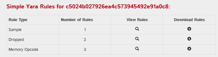 Deep Malware Analysis - Introduction Yara Rule Generator