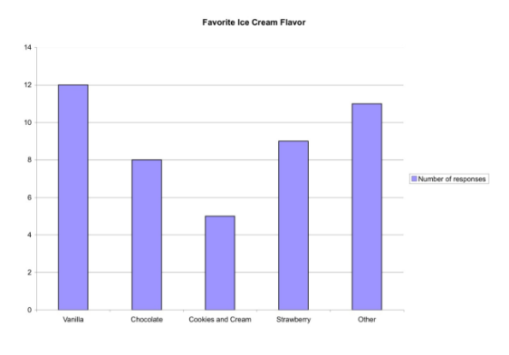 PTE Describe Image: Describe Image PTE Practice Sample Questions and ...