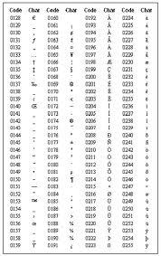 cara menggunakan huruf dengan ALT: cara membuat huruf menggunakan ...