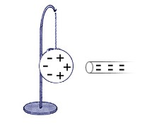 ELECTRICIDAD: I) ELECTROSTÁTICA