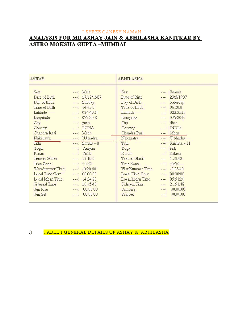 Moksha's New Age Astrology: GUN MILAN -5