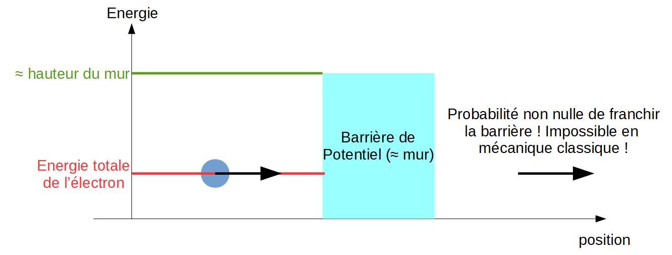 Le courant électrique dans les métaux #5