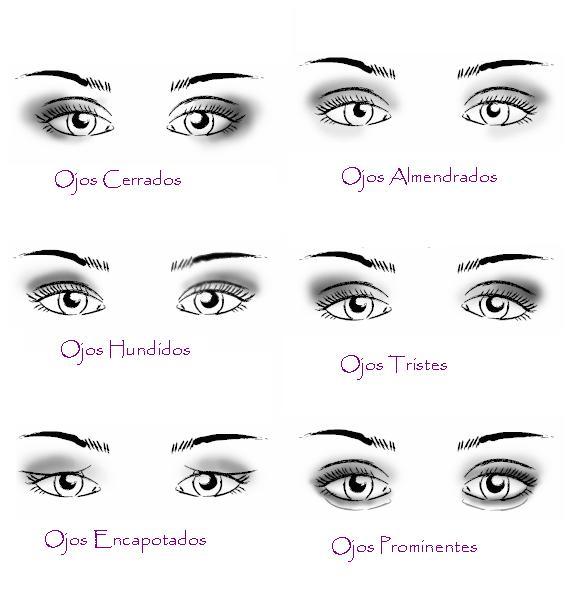 Maquillaje Y Moda ¿cómo Maquillarte Según La Forma De Tus Ojos