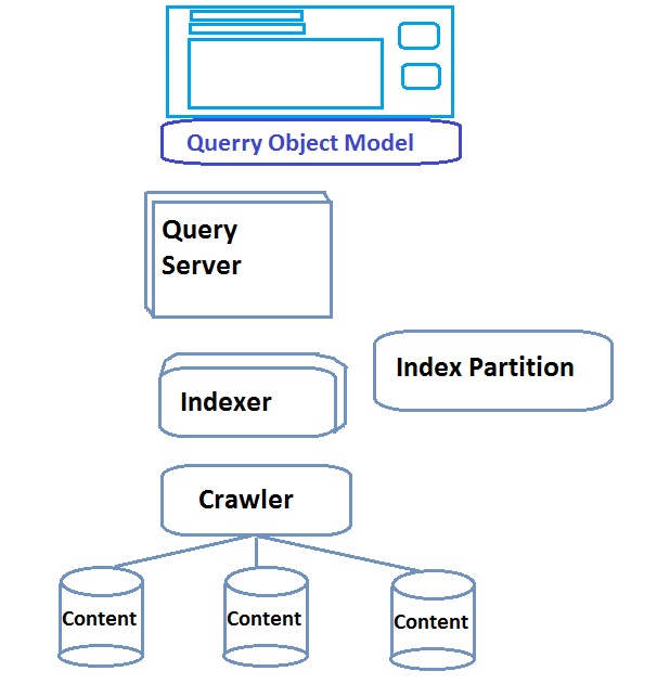 SharePoint Solution Basic Terms In SharePoint Search sharepoint-solution-basic-terms-in-sharepoint-search