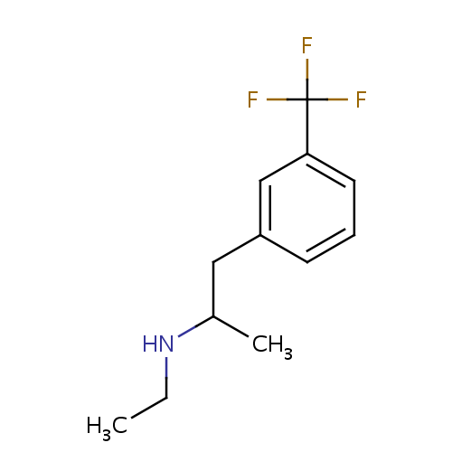Pharmacology Of Fenfluramine